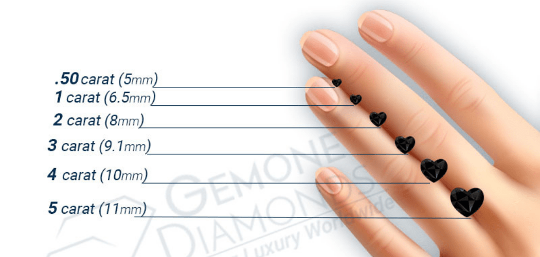 Heart Cut Diamond Carat To MM Size Chart | On Hand – Gemone Diamond