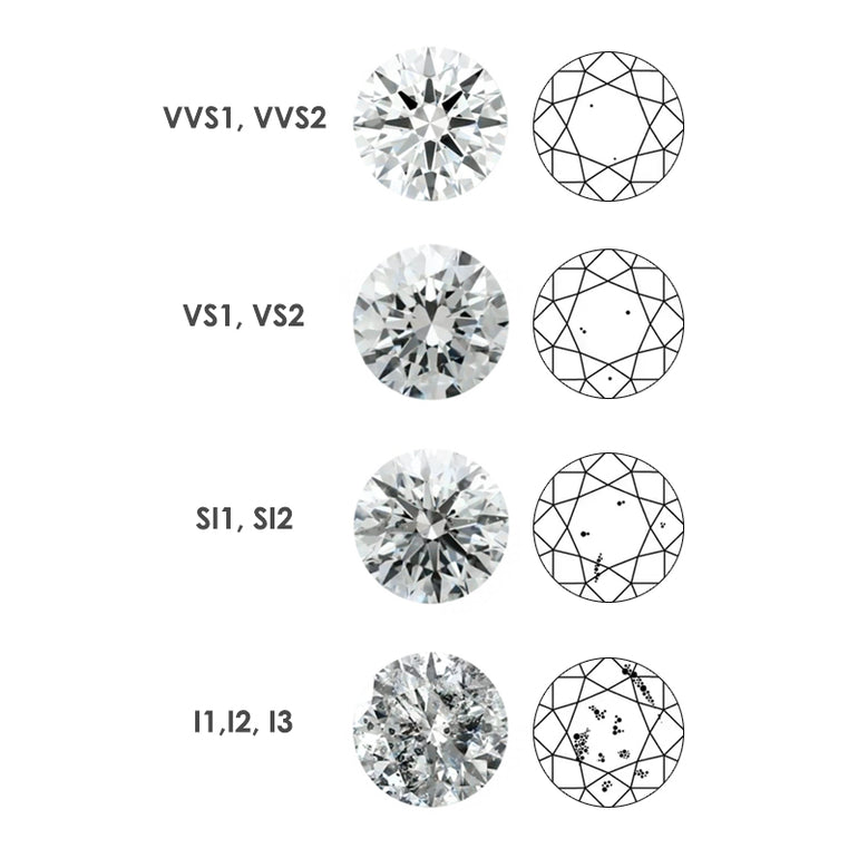 What Is Diamond Culet? And It's Grading & Importance? – Gemone Diamond